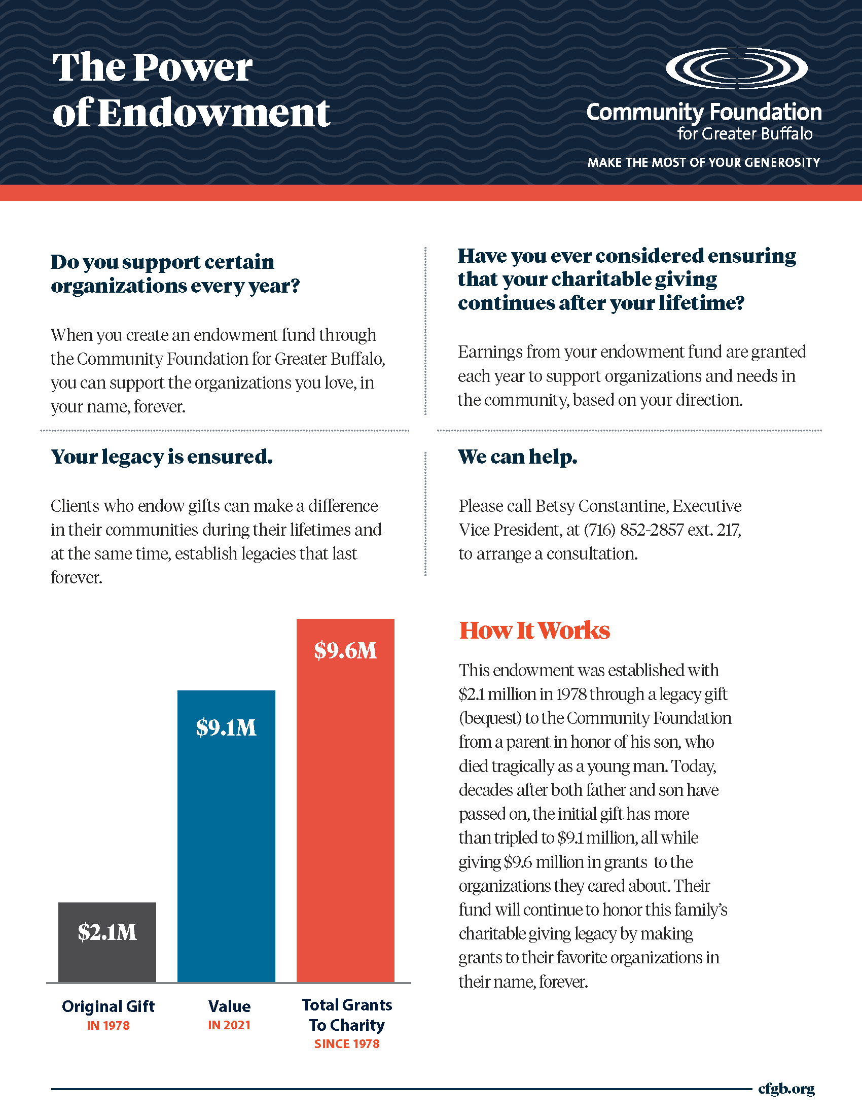 Resources - For Advisors | Community Foundation for Greater Buffalo